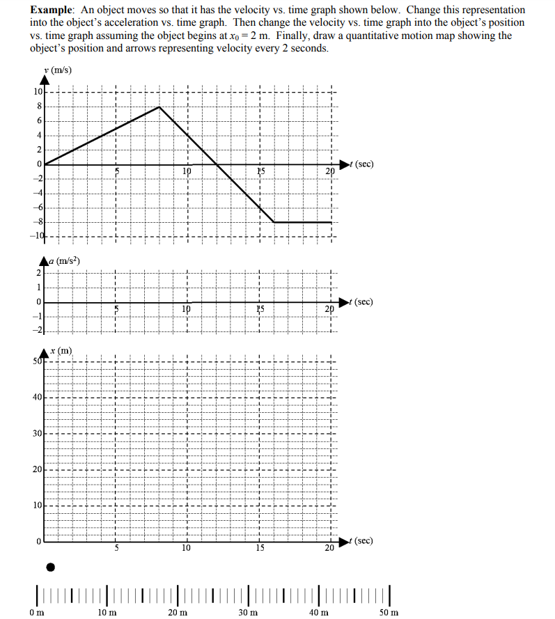 Solved Example: An object moves so that it has the velocity | Chegg.com