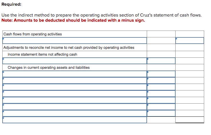 Solved QS 12-7 (Algo) Indirect: Computing cash from | Chegg.com