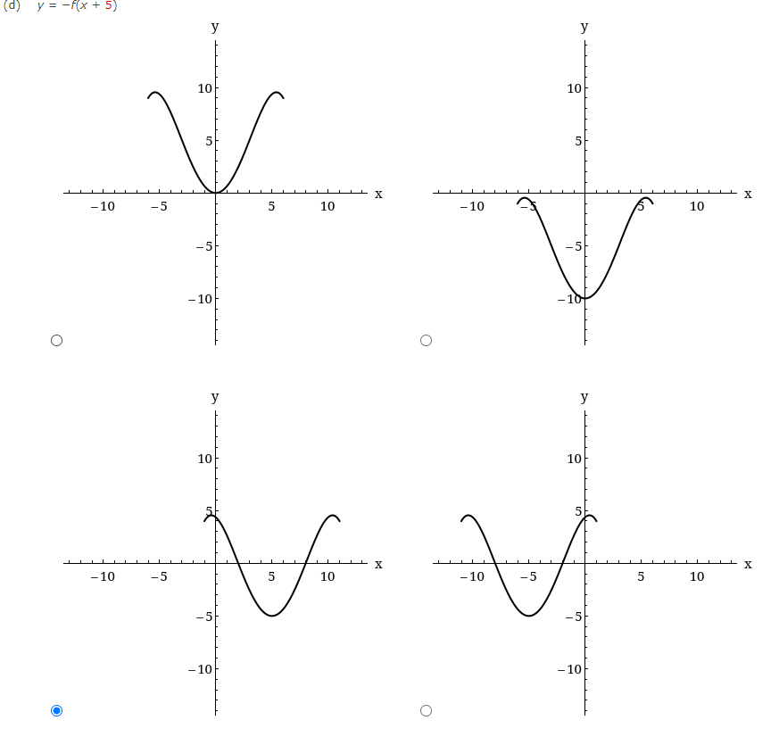 Solved Use the graph off to sketch each graph. у (0,5) | Chegg.com