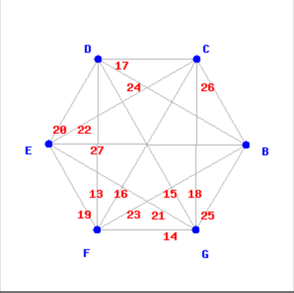 Solved Consider the graph given above. Use the nearest | Chegg.com