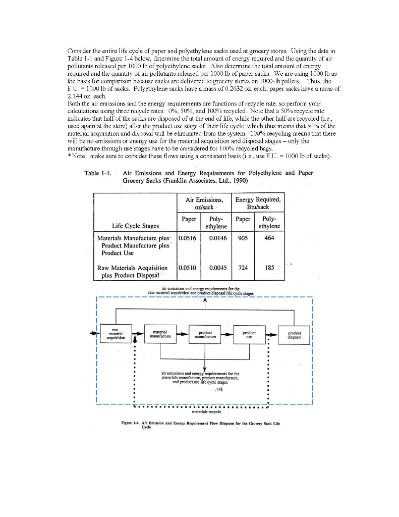Solved Consider the entire life cycle of paper and | Chegg.com