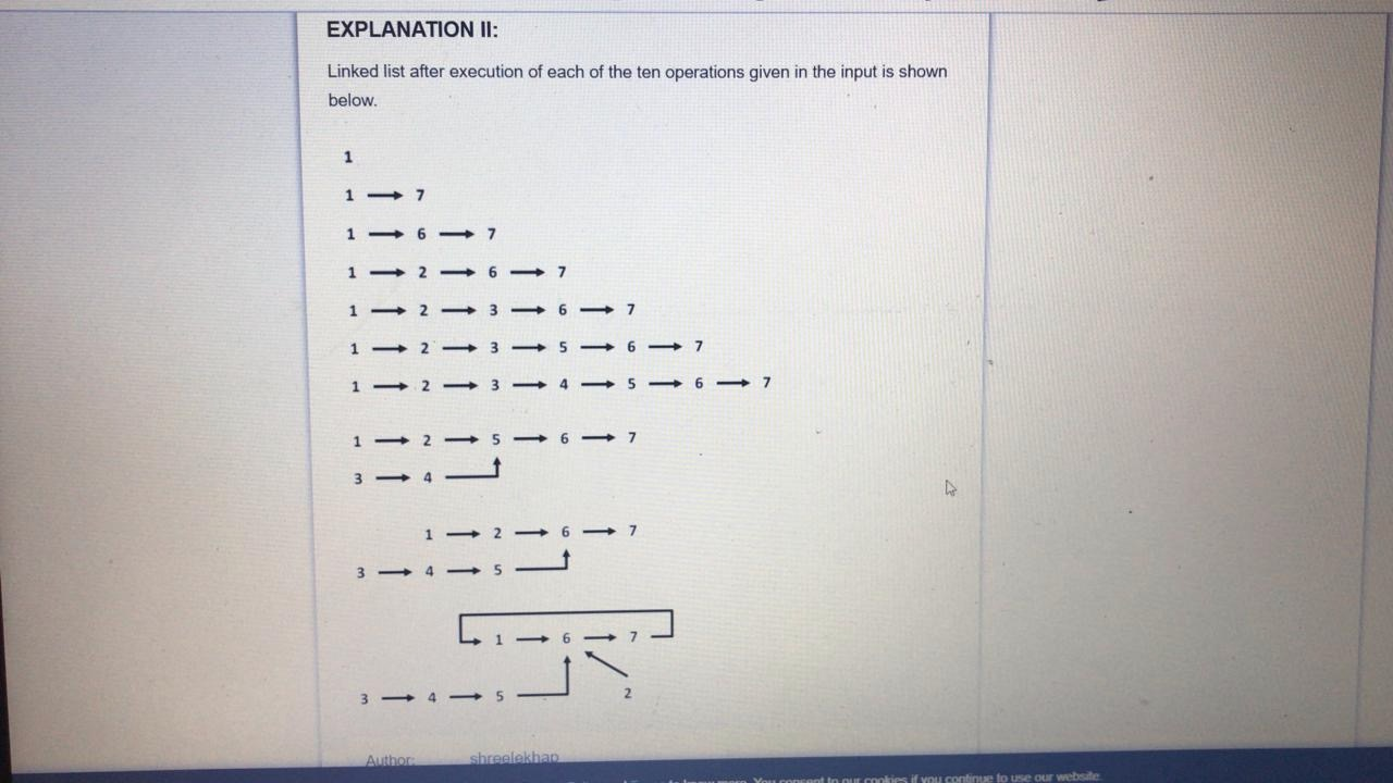 Solved Implement a singly linked list having all unique | Chegg.com