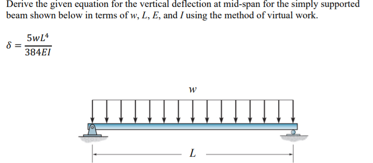 Solved Derive the given equation for the vertical deflection | Chegg.com