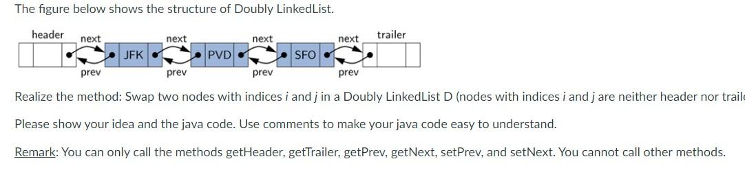 Solved The figure below shows the structure of Doubly | Chegg.com