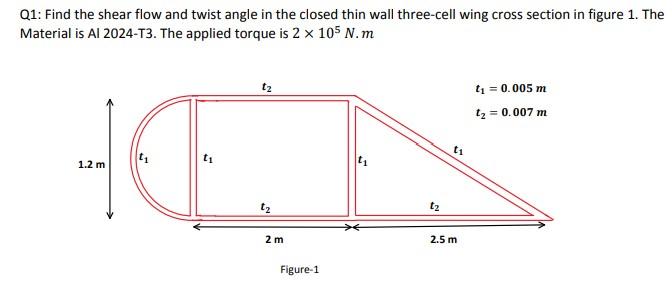 Solved Q1: Find the shear flow and twist angle in the closed | Chegg.com