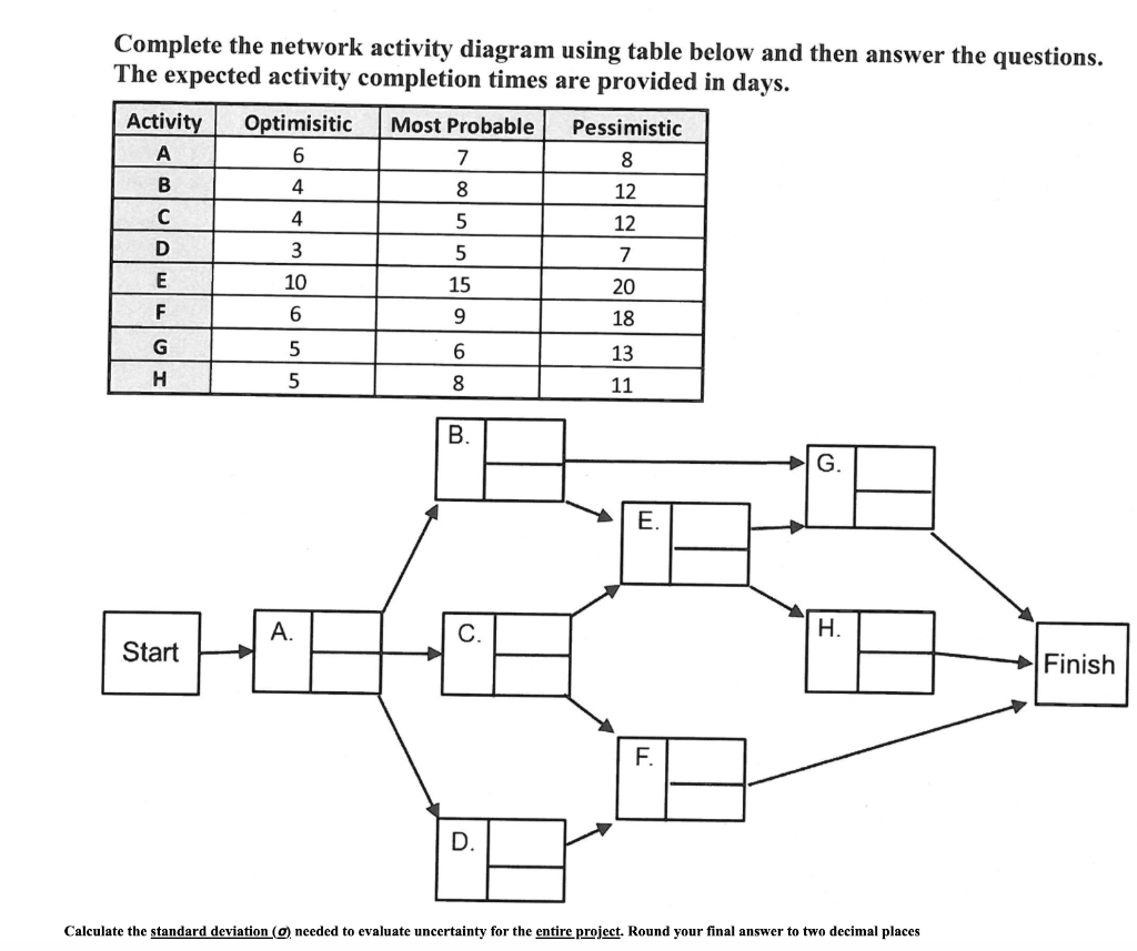 Solved Complete the network activity diagram using table | Chegg.com