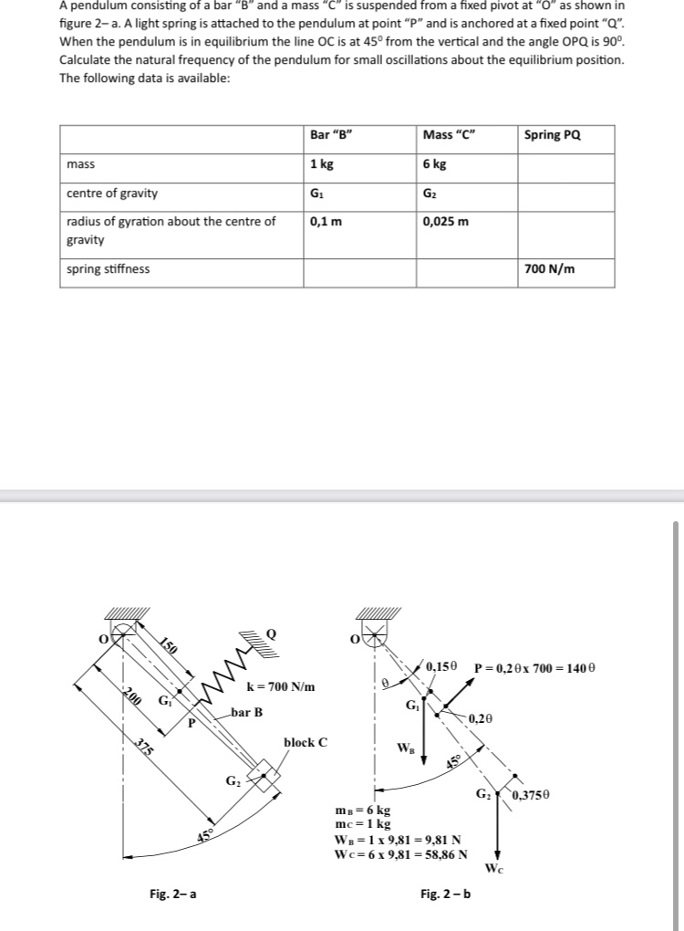 Solved A pendulum consisting of a bar " B " and a mass " C " | Chegg.com