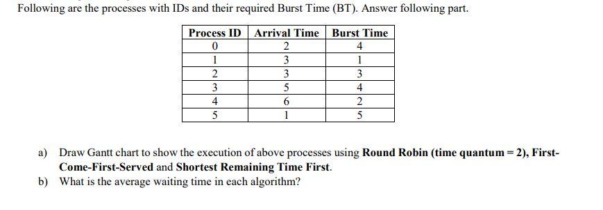 Solved Following are the processes with IDs and their | Chegg.com