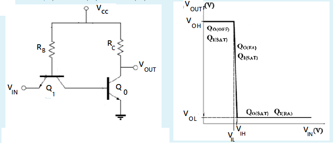 Solved Draw the IO characteristic for the TTL circuit shown | Chegg.com