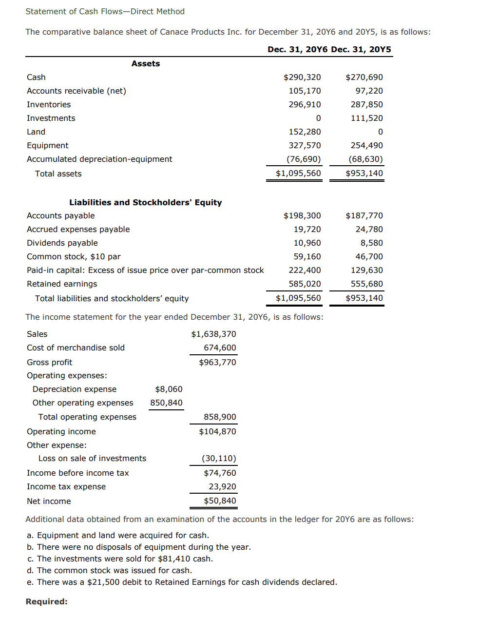 Solved Statement of Cash Flows-Direct Method The comparative | Chegg.com