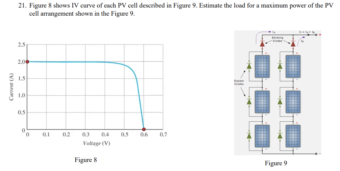 Solved 21. Figure 8 shows IV curve of each PV cell described | Chegg.com