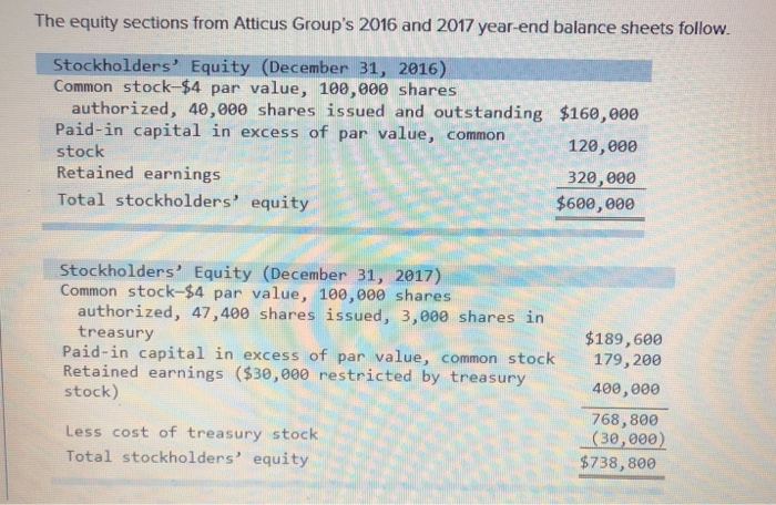 Solved The equity sections from Atticus Group's 2016 and | Chegg.com