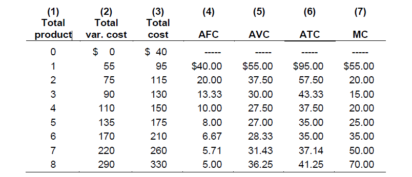 Solved Assume a single firm in a purely competitive industry | Chegg.com