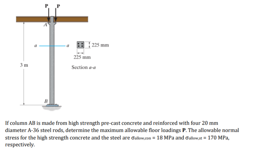 Solved 225 mm 225 mm Section a-a 3 m B If column AB is made | Chegg.com