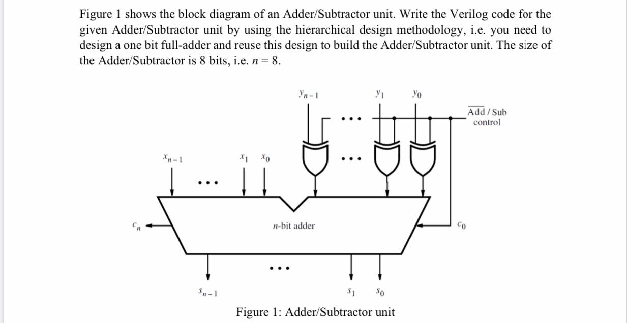 Solved Figure 1 shows the block diagram of an | Chegg.com
