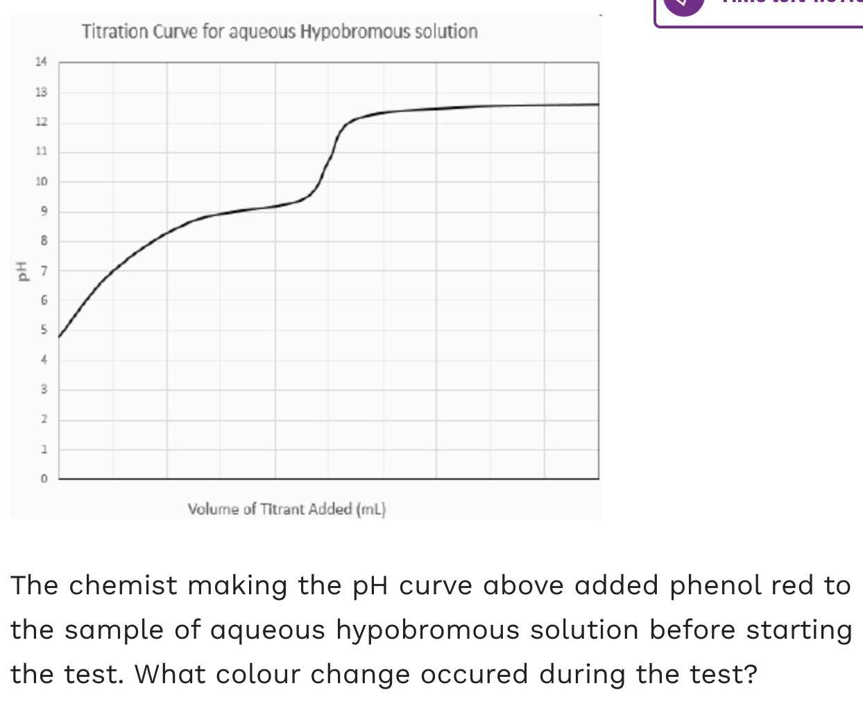 Solved Selective Catalytic Reduction (SCR) is a process that | Chegg.com