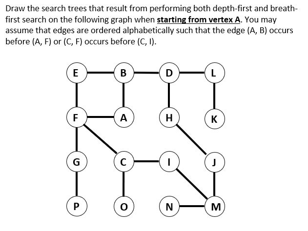 Solved Draw the search trees that result from performing | Chegg.com
