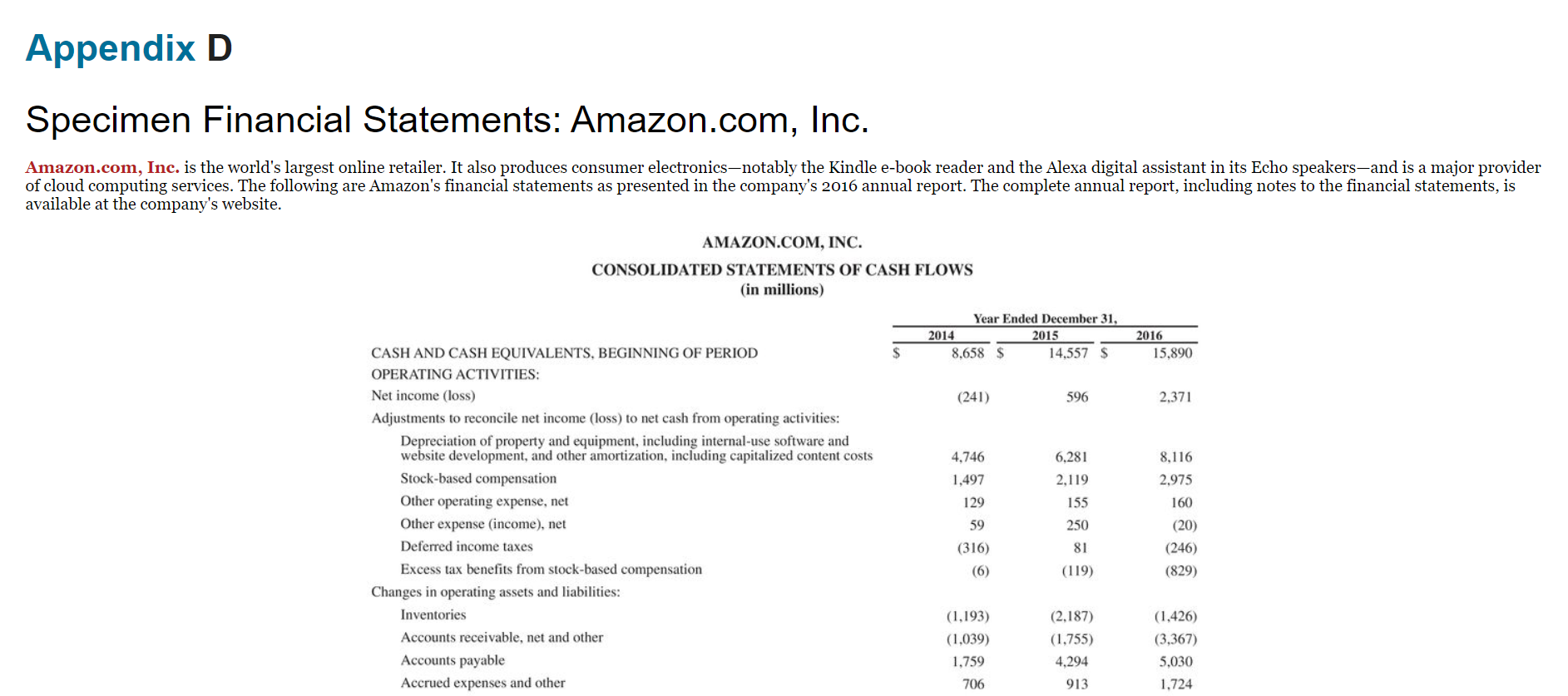 Solved Appendix D Specimen Financial Statements: Amazon.com, | Chegg.com
