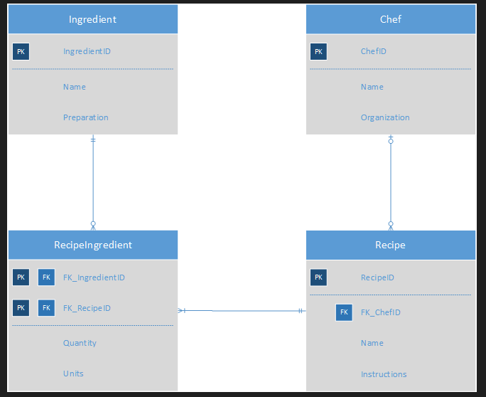 Solved GOPRINT '|---' + REPLICATE('+----',15) + '|'PRINT | Chegg.com