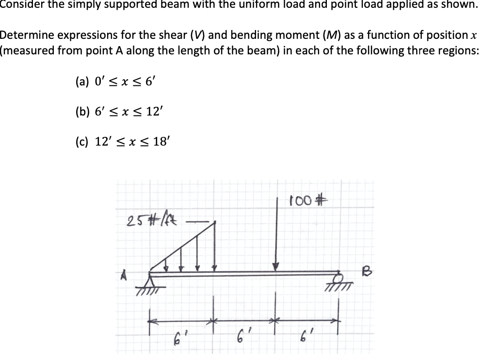 Solved Consider the simply supported beam with the uniform | Chegg.com