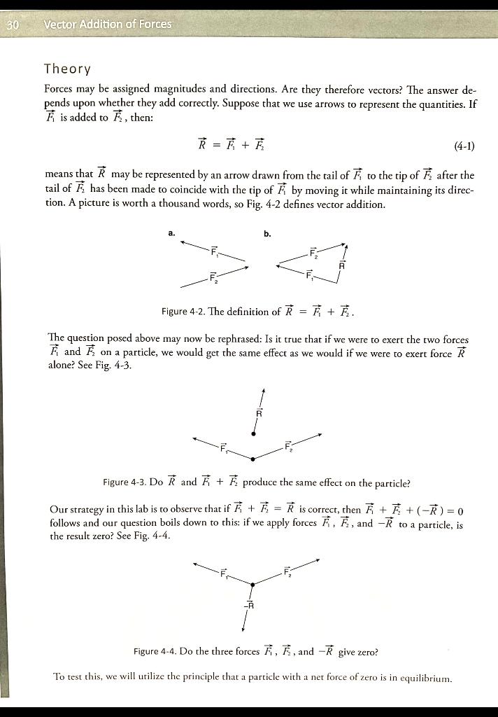 Experiment VECTOR ADDITION OF FORCES Purpose To test | Chegg.com