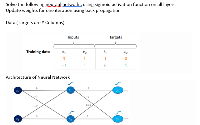 Solved Solve the following neural network, using sigmoid | Chegg.com