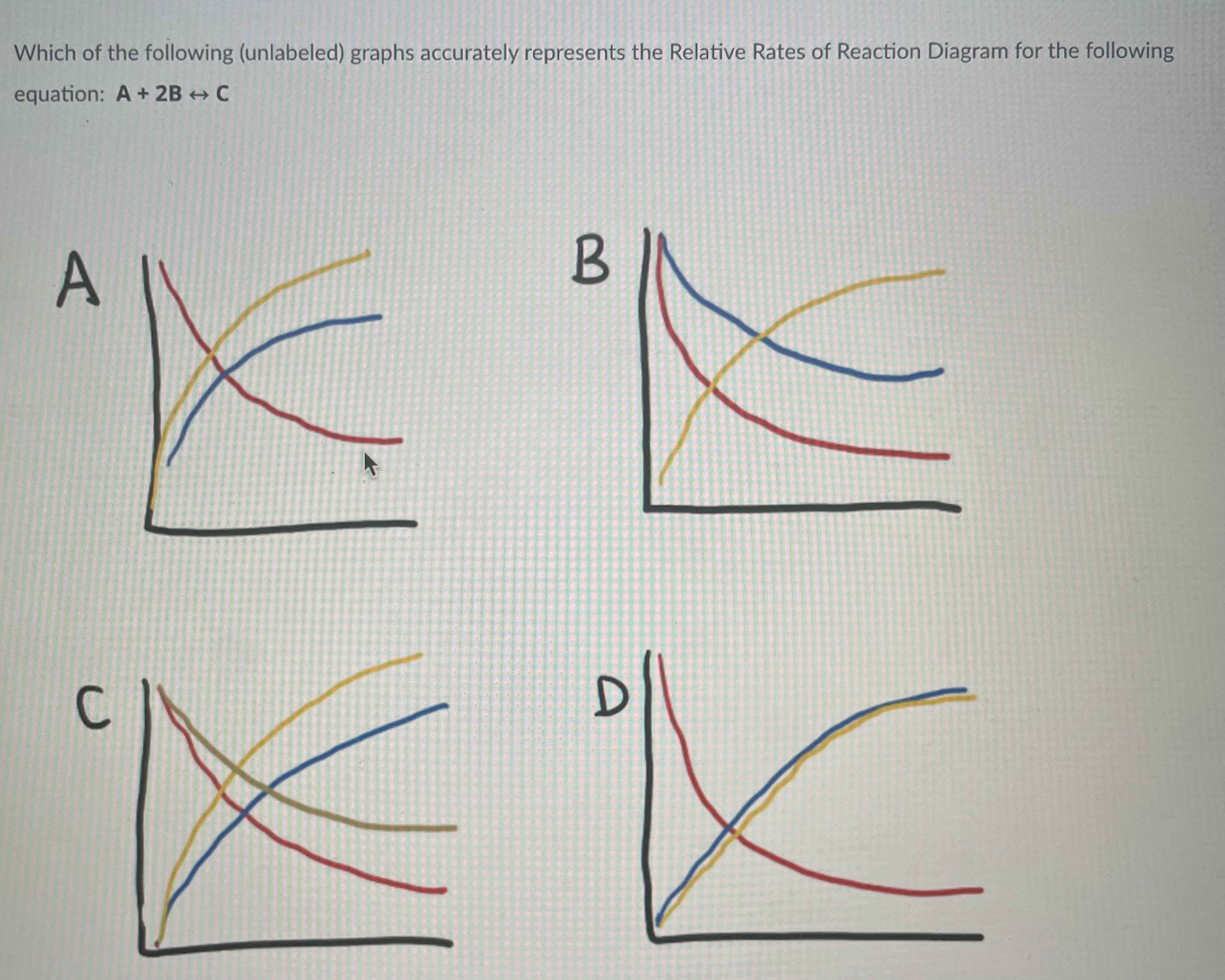Which of the following (unlabeld) ﻿graphs accurately | Chegg.com