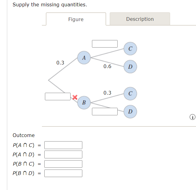 Solved Supply the missing quantities. | Chegg.com