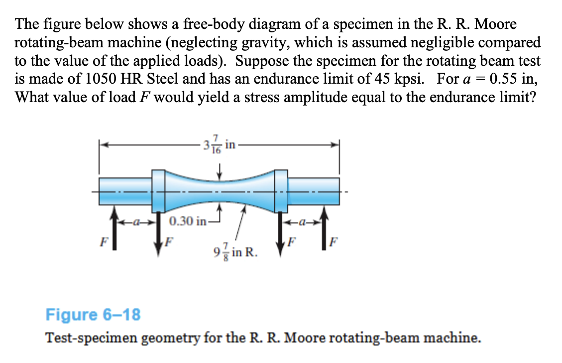 Solved The figure below shows a free-body diagram of a | Chegg.com