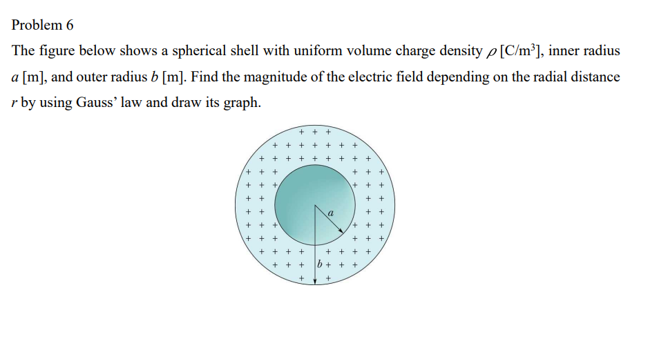 Solved The figure below shows a spherical shell with uniform | Chegg.com