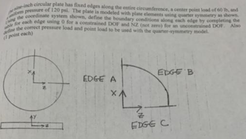 Solved The nine-inch circular plate has fixed edges along | Chegg.com