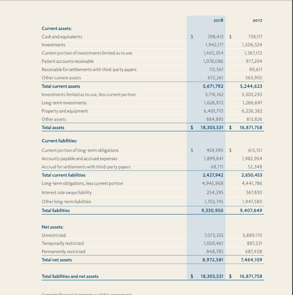 What would be my Days Cash On Hand (DCOH) for the | Chegg.com