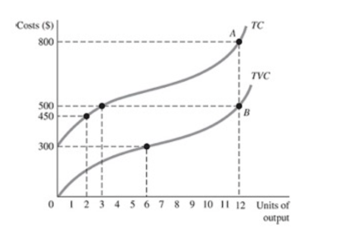Solved Part F: If three microwave ovens are produced, | Chegg.com