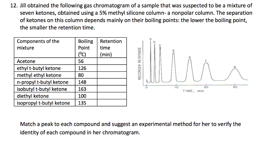 Diethyl Ketone Boiling Point