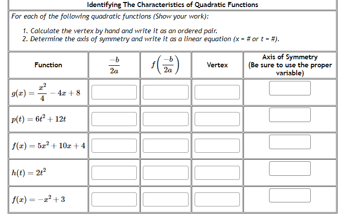 Solved Identifying The Characteristics of Quadratic | Chegg.com