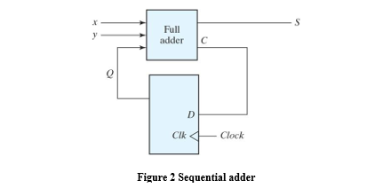Solved 4- Consider the gate-level implementation of Figure 1 | Chegg.com