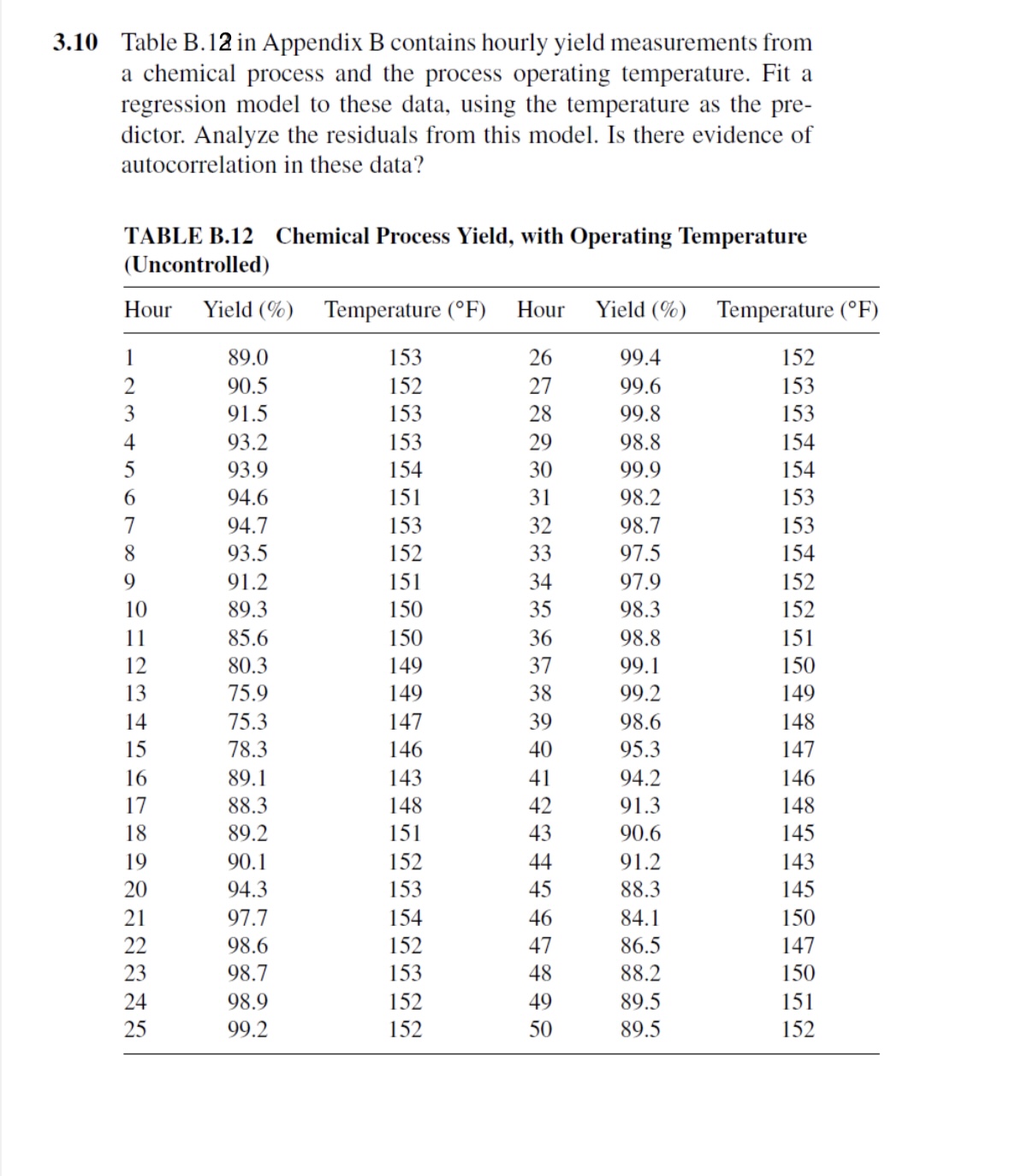 Solved .10 Table B.12 in Appendix B contains hourly yield | Chegg.com