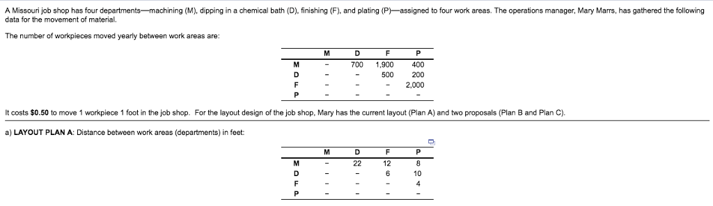 Solved Need help with question 17a, 17b, 17c, and 17d. The | Chegg.com