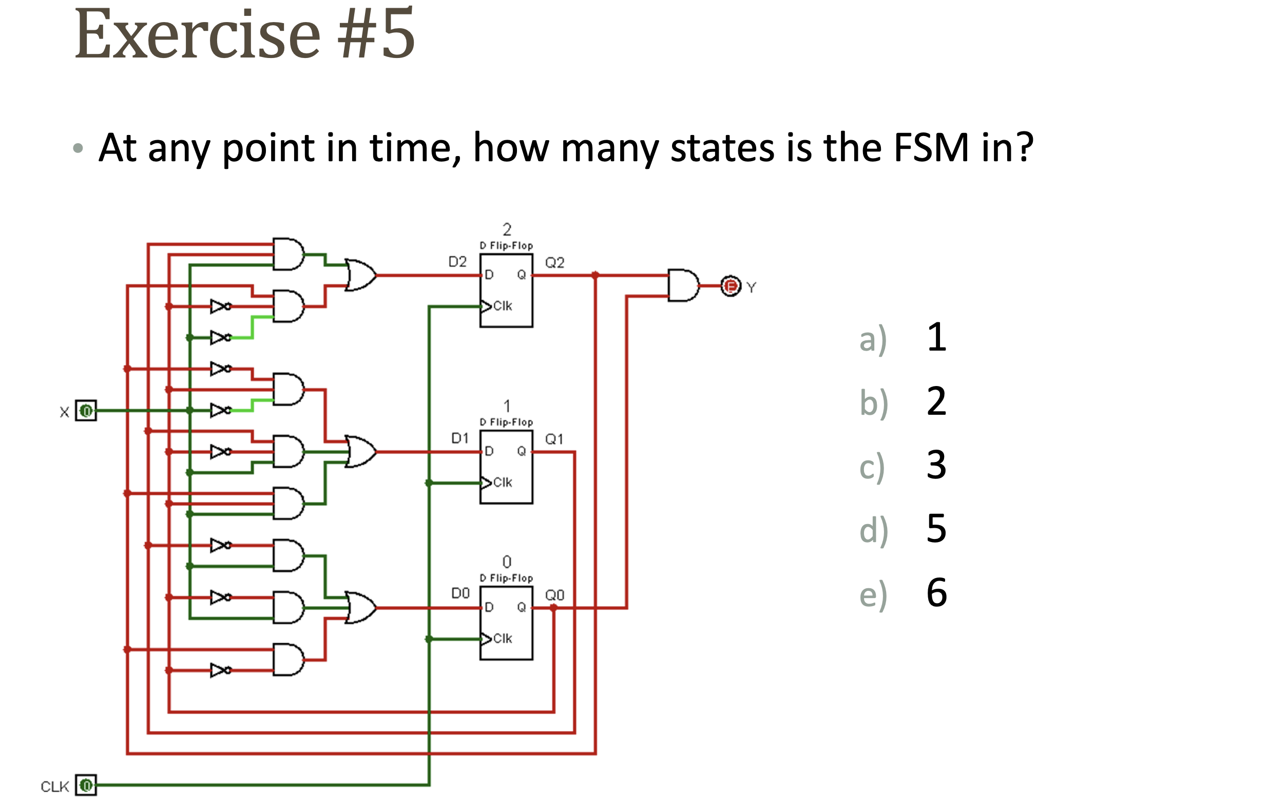 Solved Exercise 4 For The Given Fsm How Many Unique States 