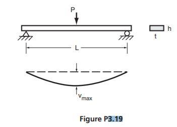 Solved Р 0 h t t max Figure P3.19 3.19 A leaf spring in the | Chegg.com