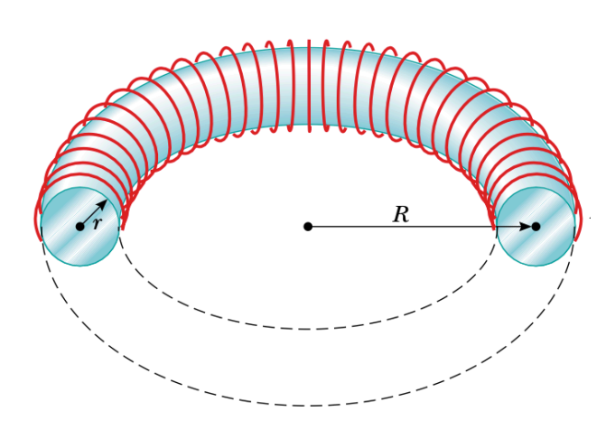 Solved About a circular toroid with a major radius R and a | Chegg.com