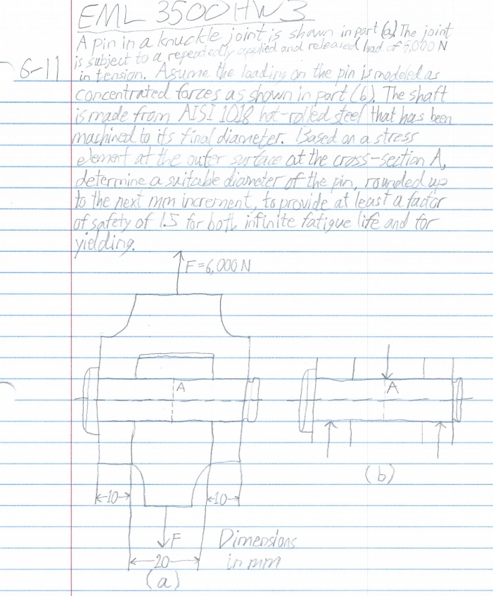 Solved EML 3500 HW 3 A pin in a Knuckle joint is shown in | Chegg.com
