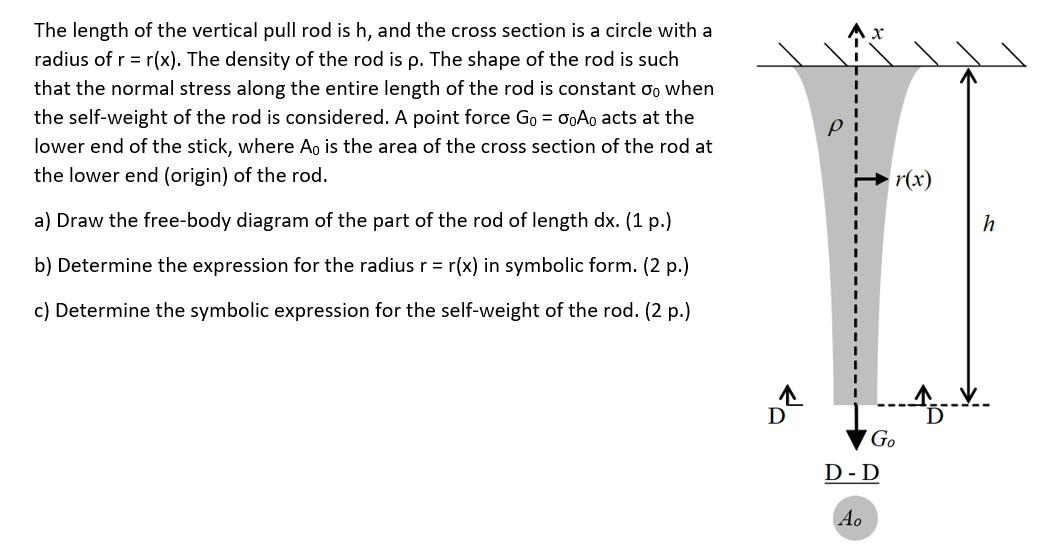 The length of the vertical pull rod is h, and the | Chegg.com