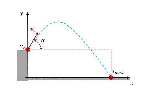 Solved The figure shows a point object launched from a | Chegg.com