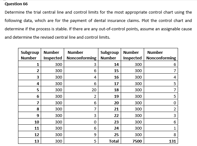 Solved Question 66 Determine the trial central line and | Chegg.com