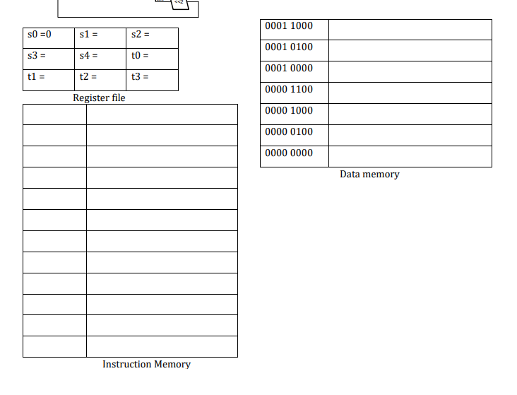 Please use the following single-cycle processor | Chegg.com