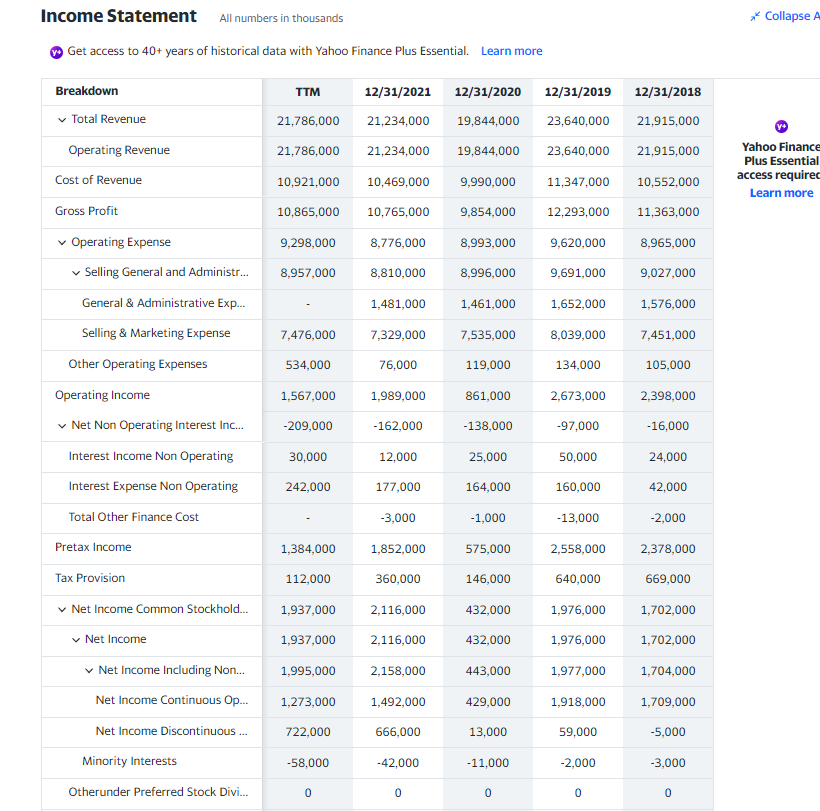 Income Statement All numbers in thousands * Collapse | Chegg.com