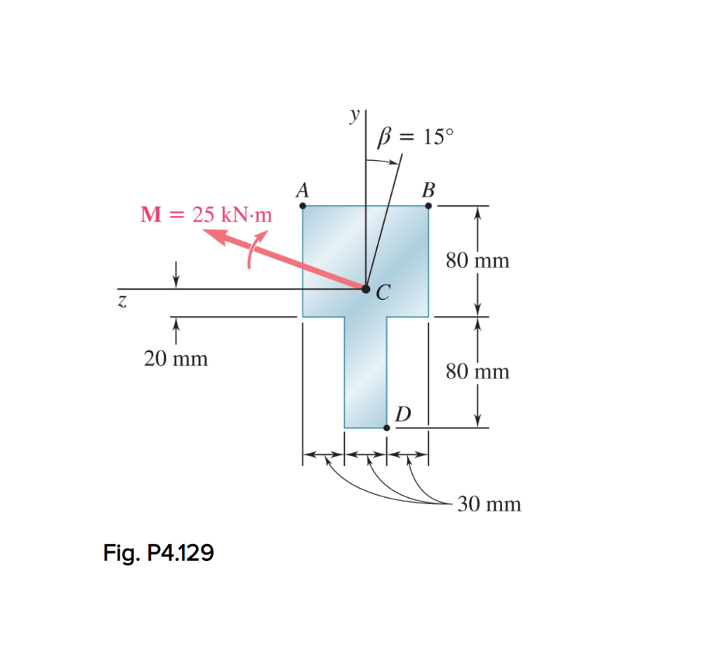 Solved The couple M is applied to a beam of the cross | Chegg.com