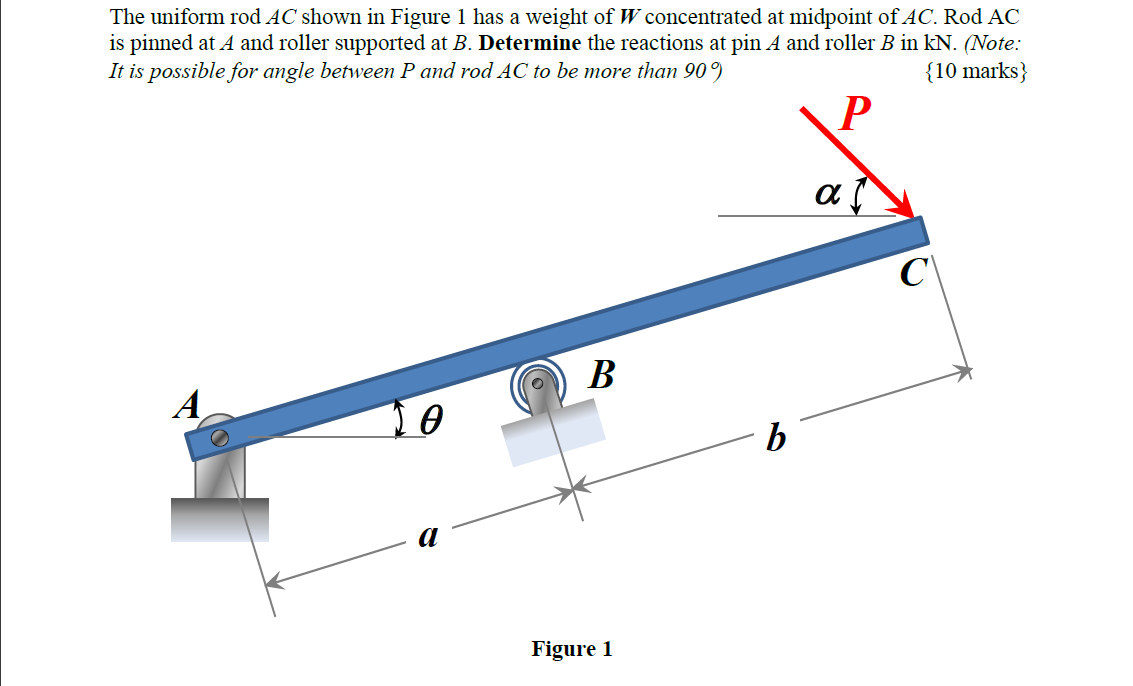 Solved The uniform rod AC shown in Figure 1 has a weight | Chegg.com