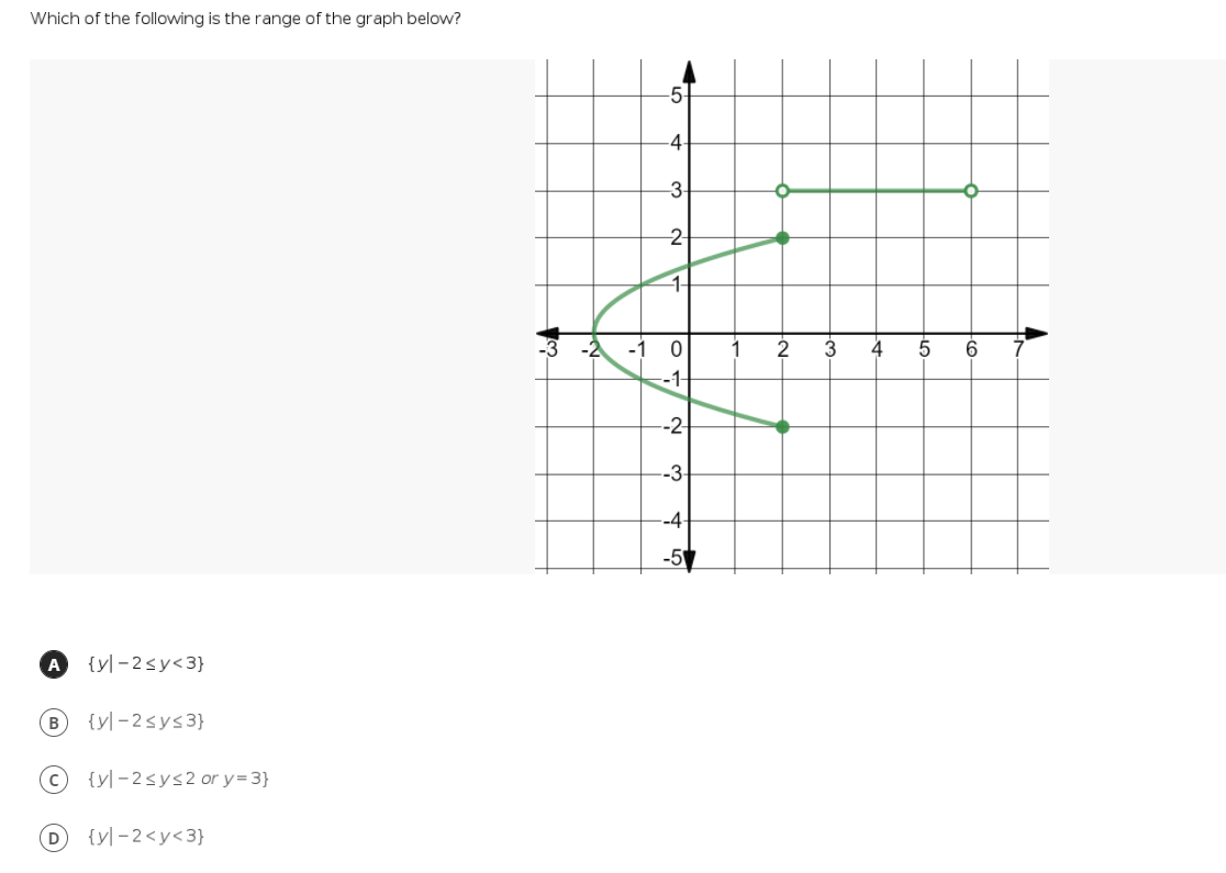 Solved Which of the following is the range of the graph | Chegg.com